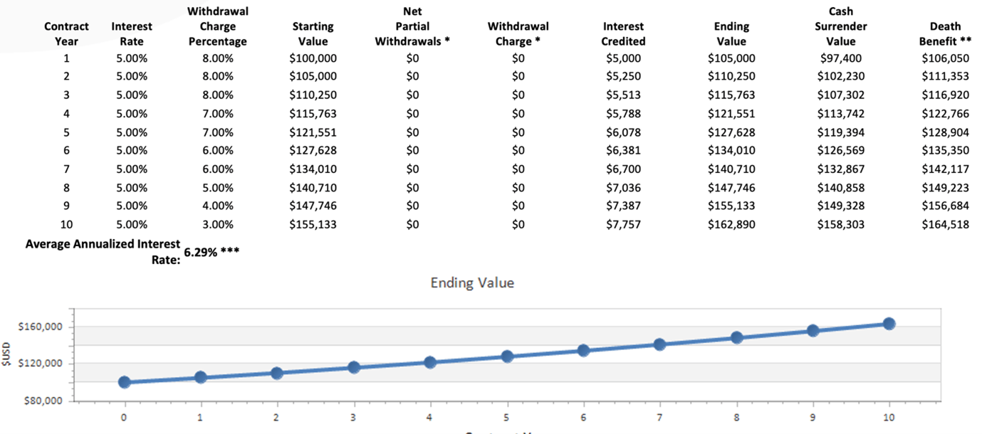 Multi-Year Guaranteed Annuity Comeback | SJB Global | Financial ...